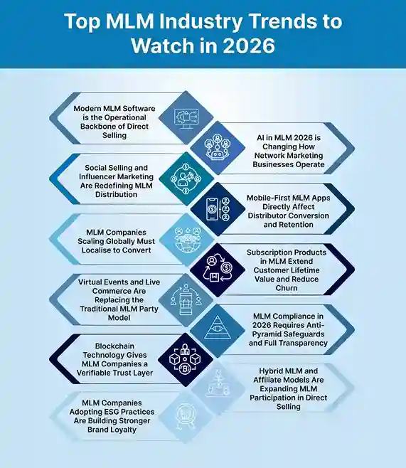 Top MLM Industry Trends 2026 – Grow Faster